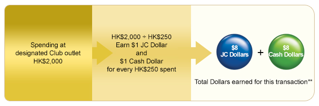 Enjoy JC Dollars Years-round Privleges - Members Benefits - Membership ...